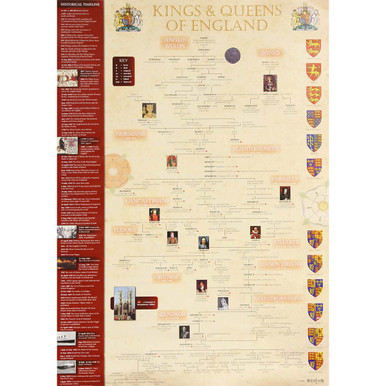 Kings & Queens of England Poster A2 | Westminster Abbey Shop