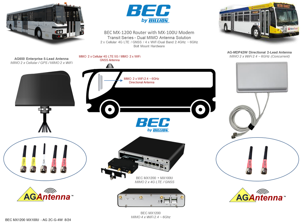 BEC + AG Antenna: Enterprise-Grade Connected Bus Solution - AG Antenna
