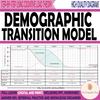 Demographic Transition Model