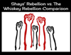Shays' Rebellion and the Whiskey Rebellion Comparison