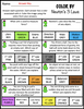 Newton's Laws of Motion Color by Number Activity