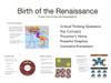 The Birth of The Renaissance History Presentation