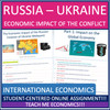 The Economic Impact of Russia and Ukraine Conflict Webquest Google or ...