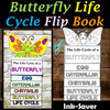 Life Cycle of a Butterfly Craft Bundle, Lifecycle Crown Hat, Necklace ...