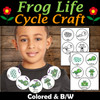 Life Cycle of a Butterfly, Frog & Plant Craft Bundle, Crown, Necklace ...