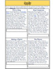 Hyperdoc: Life of a Civil War Soldier Webquest - Amped Up Learning