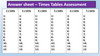 Times Tables Assessment - Quick and Easy - Amped Up Learning