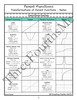 Parent Function Transformations Notes - Amped Up Learning