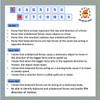 Forces Module for Middle School Science - Amped Up Learning