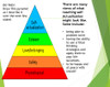 Maslow's Hierarchy of Needs Lesson Plan & PPT - Amped Up Learning