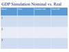 2 Gross Domestic Product (GDP) Simulations Activities for Economics ...