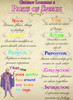 Harry Potter Academic Poster Collection - Amped Up Learning