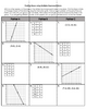 Finding Slope (Rate of Change) Using Graphs, Points, and Tables Group ...