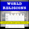 World Religions Compare Chart: Judaism, Christianity, Islam, Hinduism ...