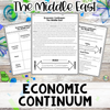 Economic Continuum in Southwest Asia Reading Packet (SS7E4b, SS7E4c ...