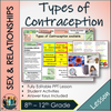 Contraception methods available - Amped Up Learning