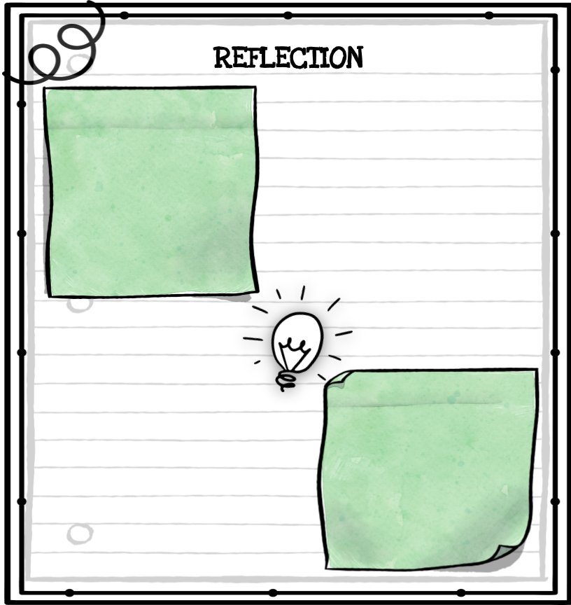 Digital Sticky Note Reflections for Independent Reading (Google Classroom)