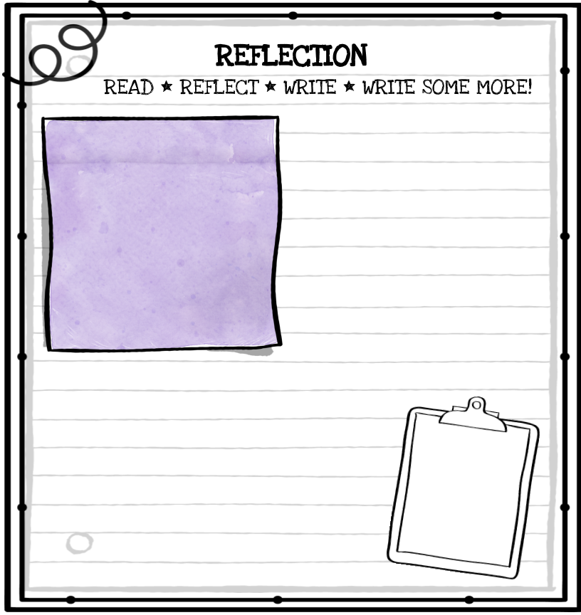 Digital Sticky Note Reflections for Independent Reading (Google Classroom)
