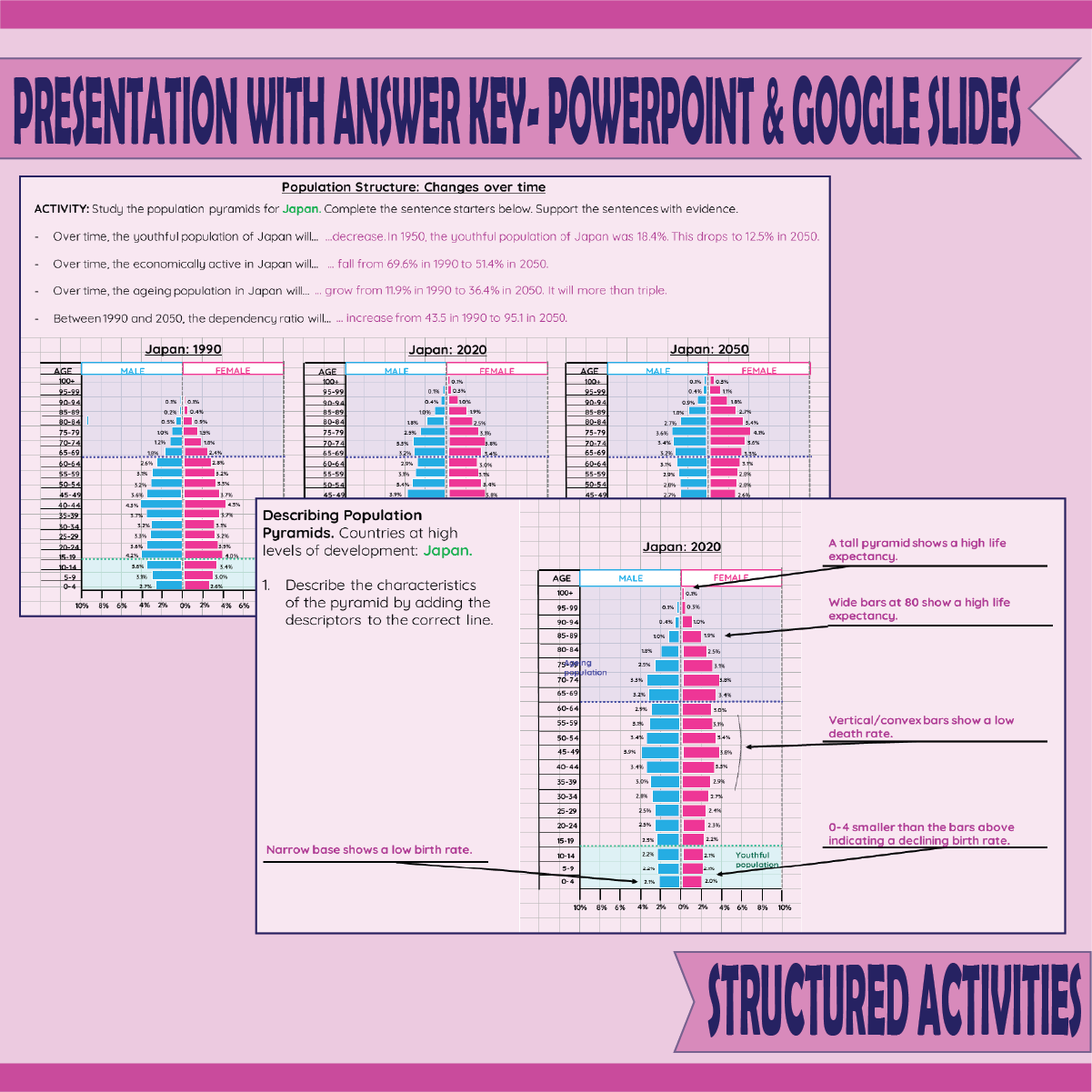 Population Structure (Pyramids)