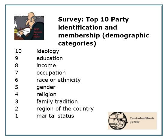 FAMILY FEUD FRQ review Game (AP Government / American Government ...
