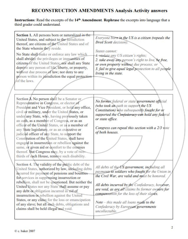Reconstruction Amendments Primary Source Analysis Activity - Amped Up ...