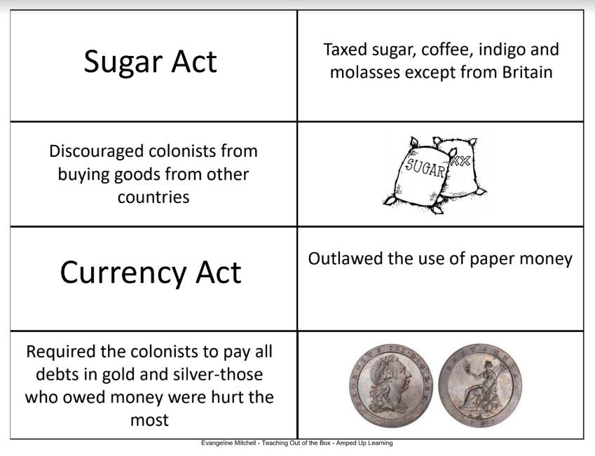 Cause & Effect Card Sort: Acts Leading to the American Revolution ...