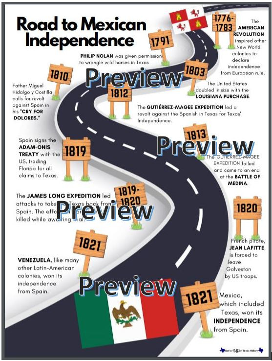 Road to Mexican Independence Anchor Charts, Texas History, Mexican ...