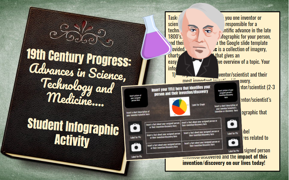 19th Century Advances in Technology & Medicine | Infographic | Distance ...