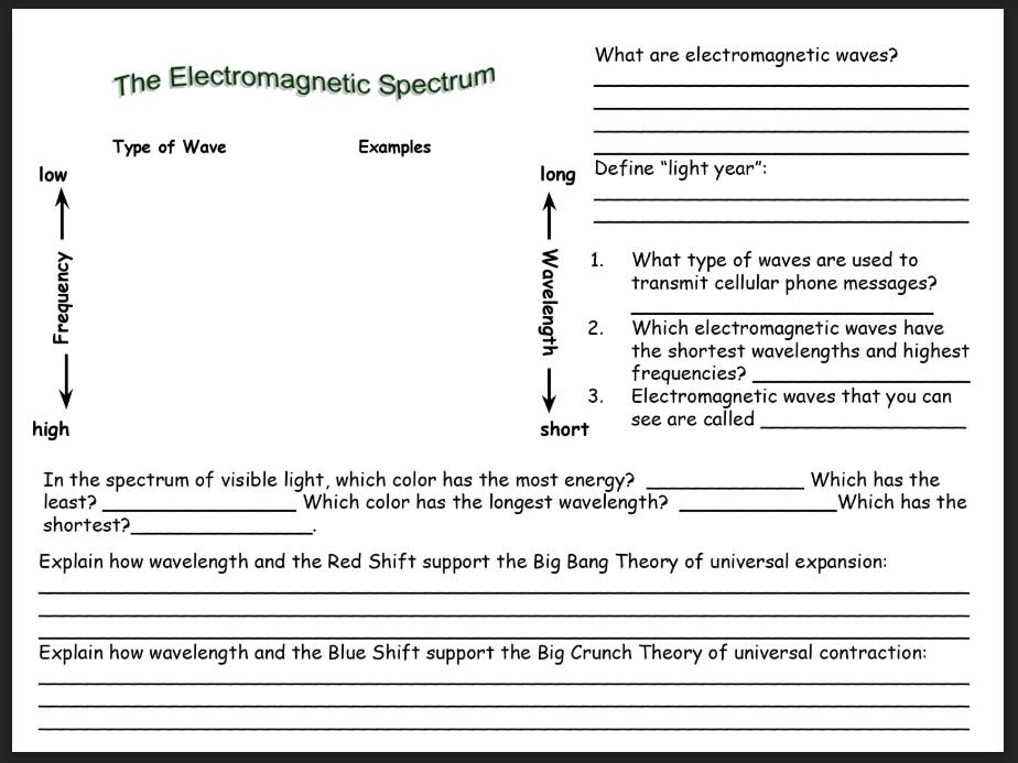 Electromagnetic Spectrum - Amped Up Learning