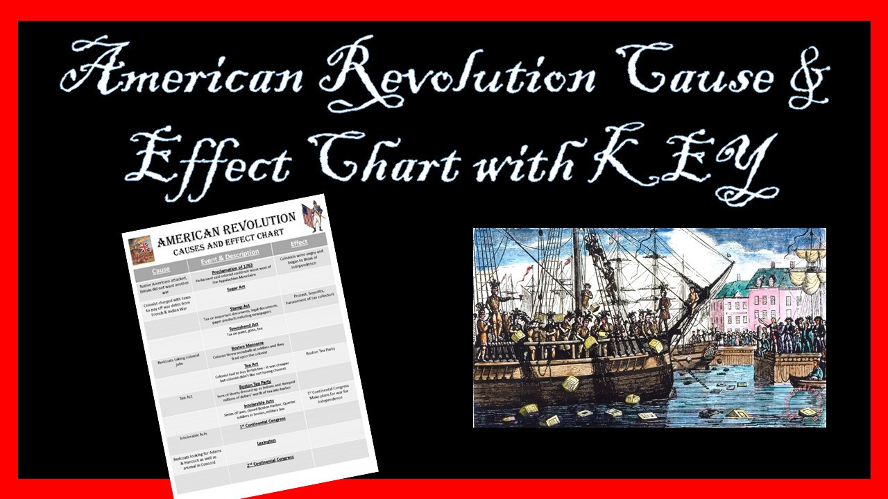 American Revolution Cause & Effect Chart - Amped Up Learning