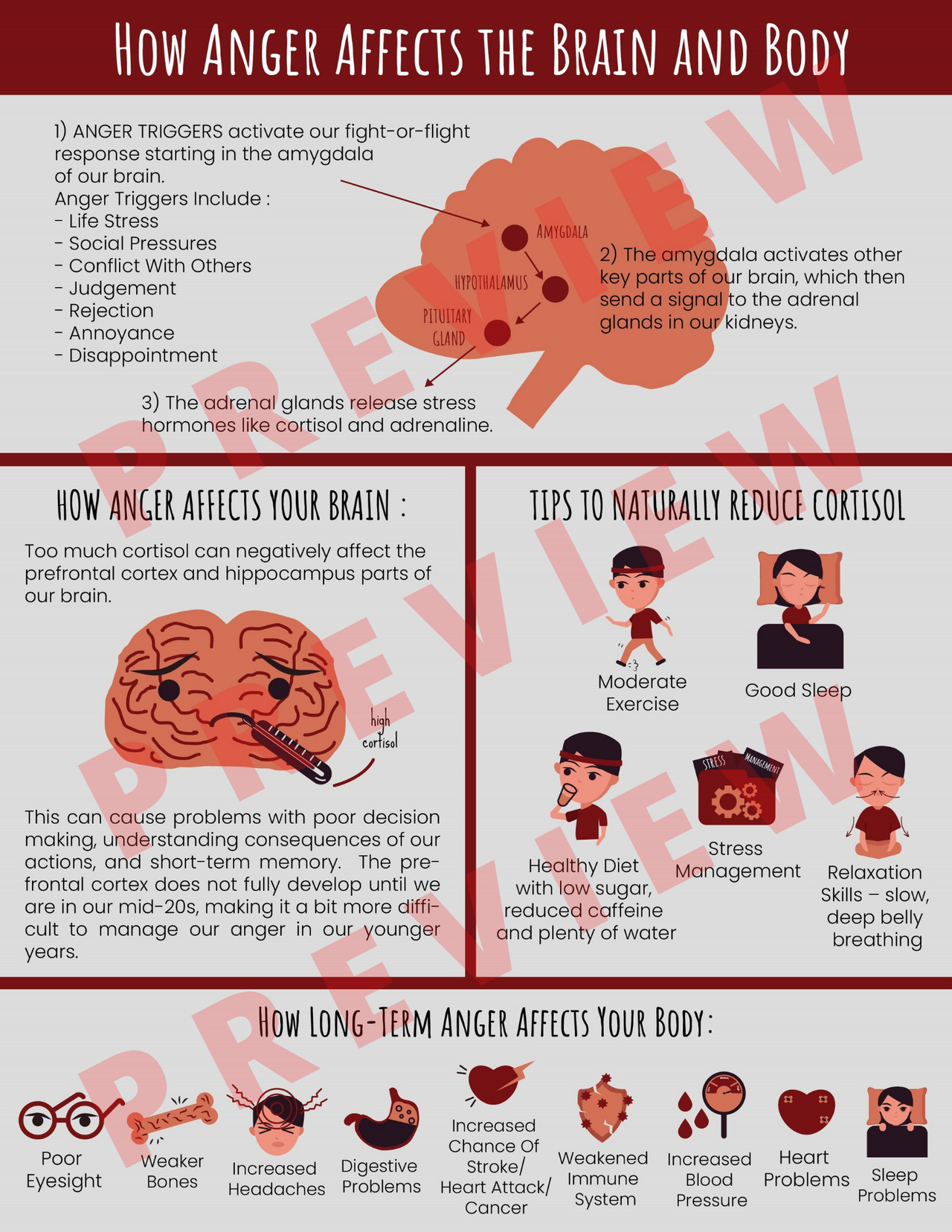 Anger Management - Emotional Regulation - Frustration - How Anger ...