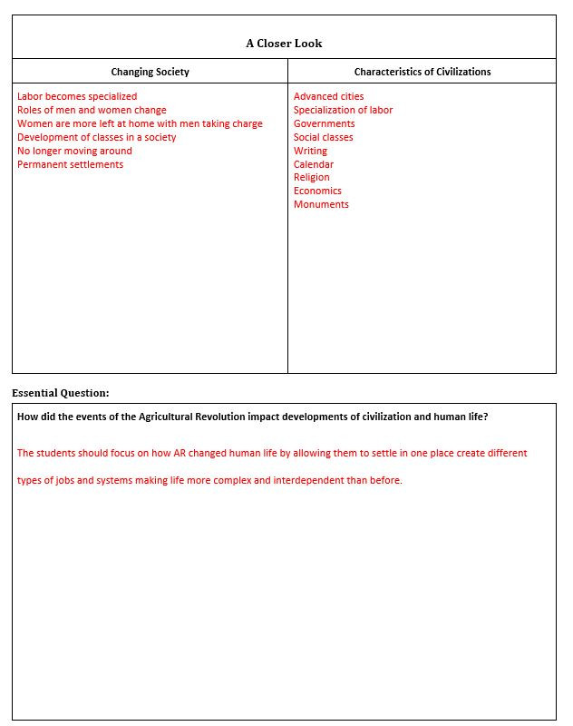 Neolithic (Agricultural) Revolution Cause and Effect Activity - Amped ...