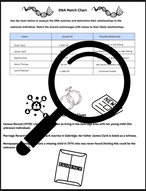 Forensic Genealogy in Health Science Solving Mysteries Through DNA Analysis