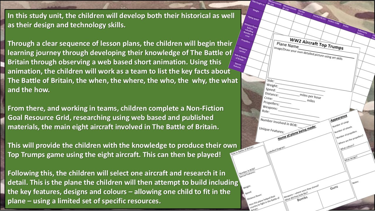 World War 2: Battle of Britain (STEM) History and DT Project, lesson ...