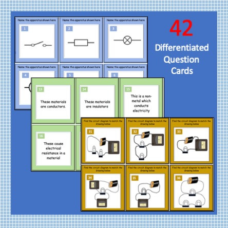 Electricity Bundle: Escape Room, STEM Challenge, Component Posters ...