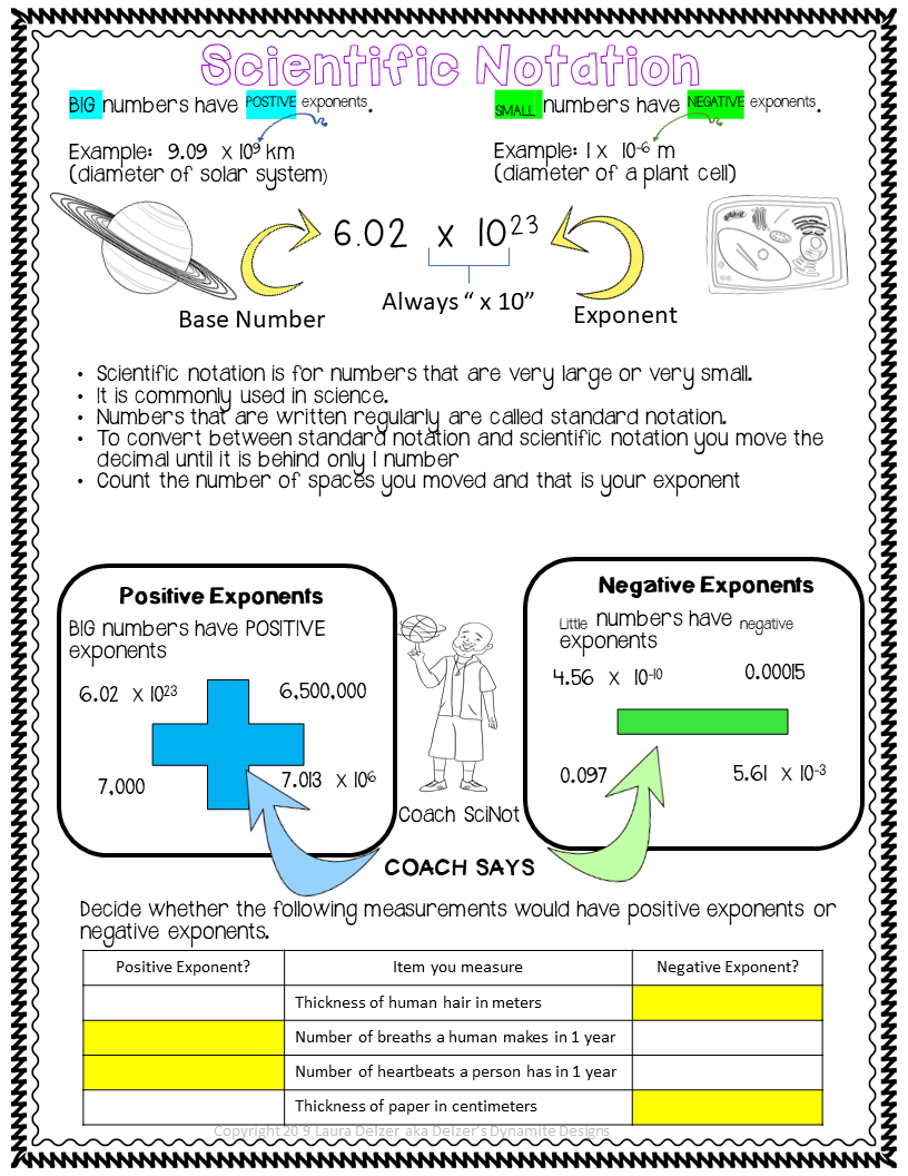 doodle note taking template