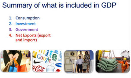 GDP Application Project Flipbook Interactive Power Point High School ...