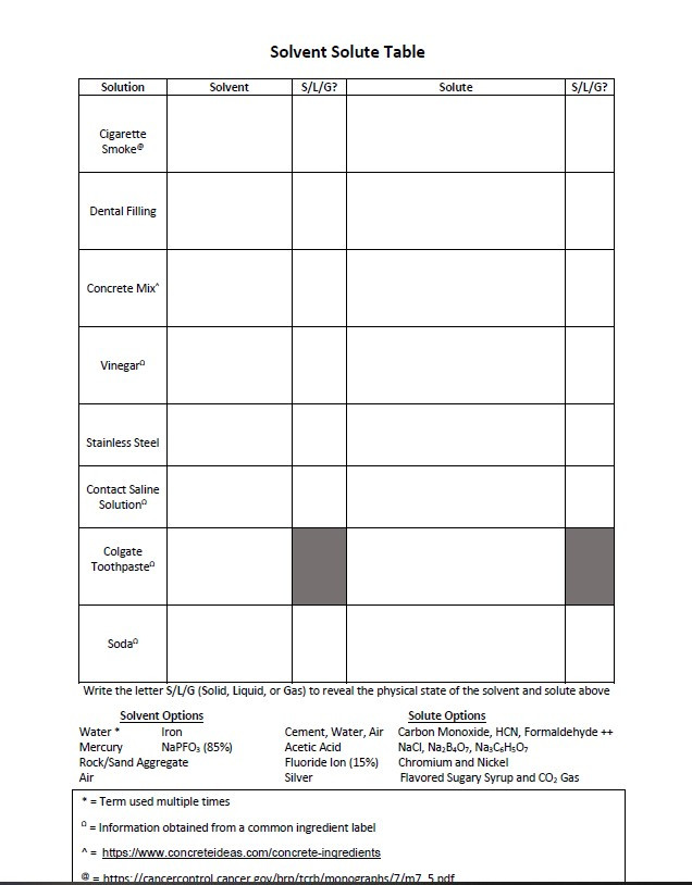 Solute & Solvent Identification Activity #2 - Mixtures - Amped Up Learning