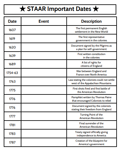 8th Grade Social Studies STAAR Important Dates - Amped Up Learning