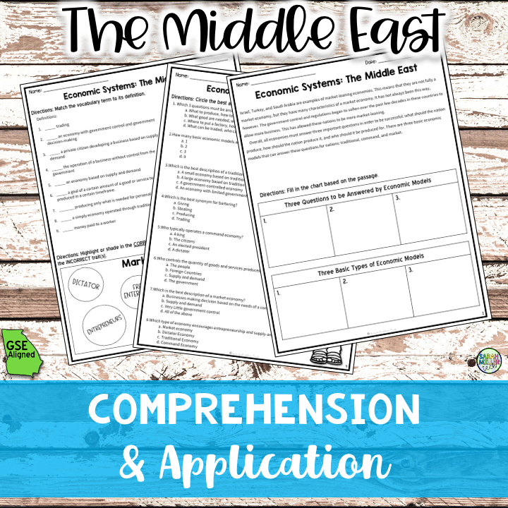 Economic Models in Southwest Asia (SS7E4a) - Amped Up Learning