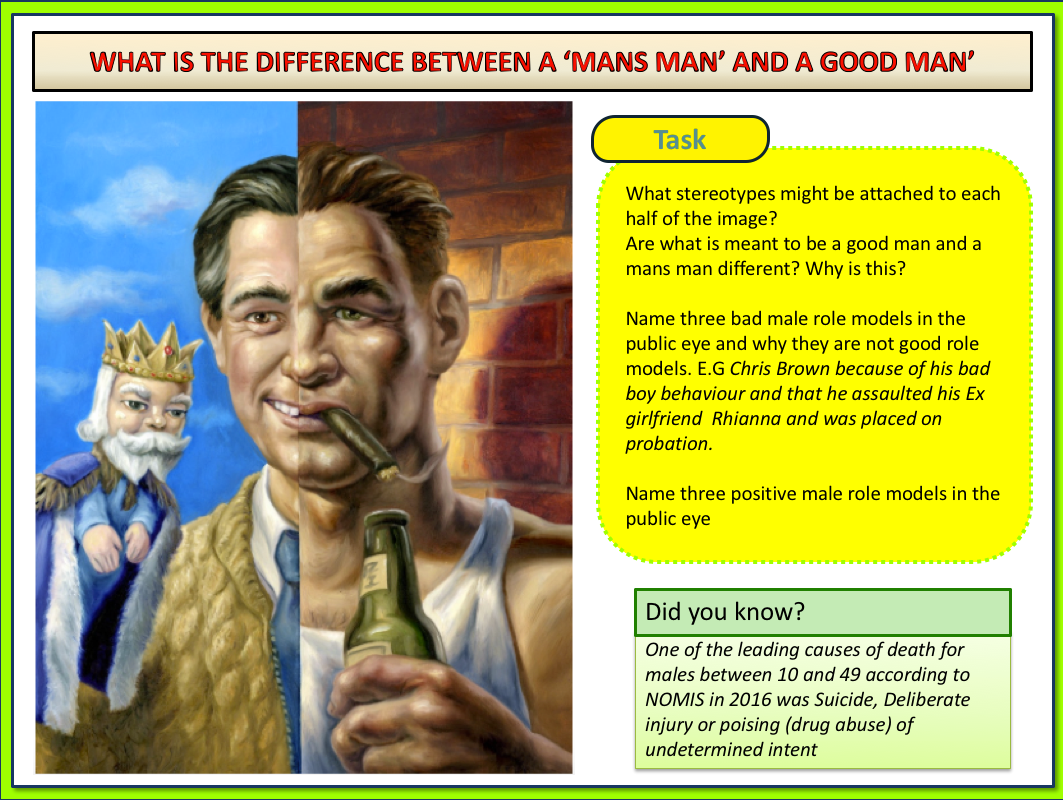 What does it mean to be a man Lesson - Amped Up Learning