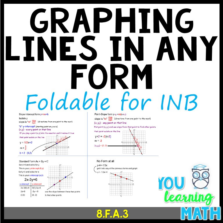 Graphing Lines in ANY Form: Foldable for INB + SMART Notebook File ...