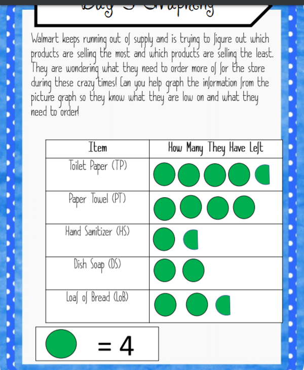 Shopping Trip Math Project - Amped Up Learning
