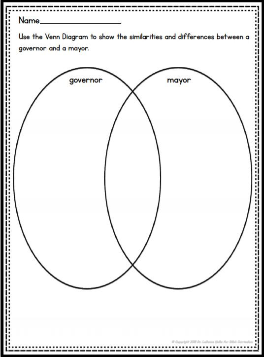 Government: President, Governor, Mayor - Amped Up Learning
