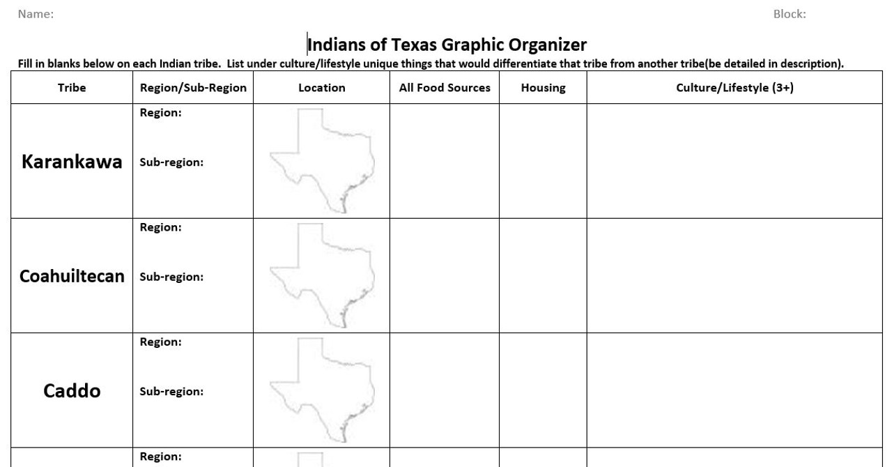 Native American Graphic Organizer - Amped Up Learning