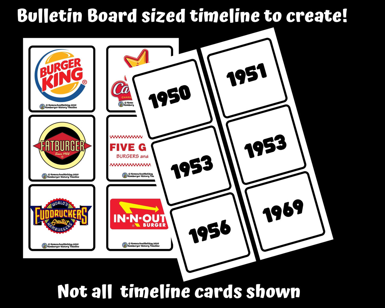 History of the Hamburger Timeline and PowerPoint