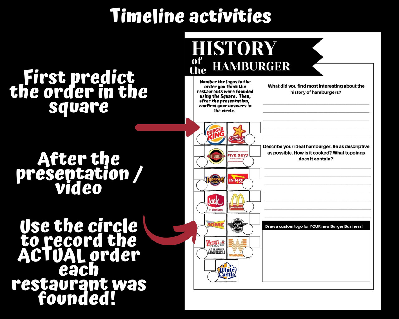 History of the Hamburger Timeline and PowerPoint