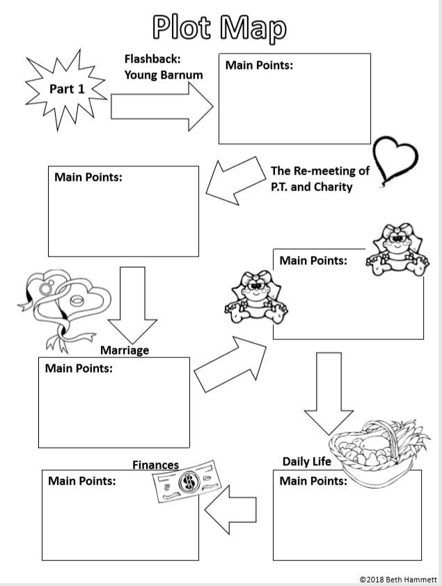 The Greatest Showman: 20 Activities - Amped Up Learning