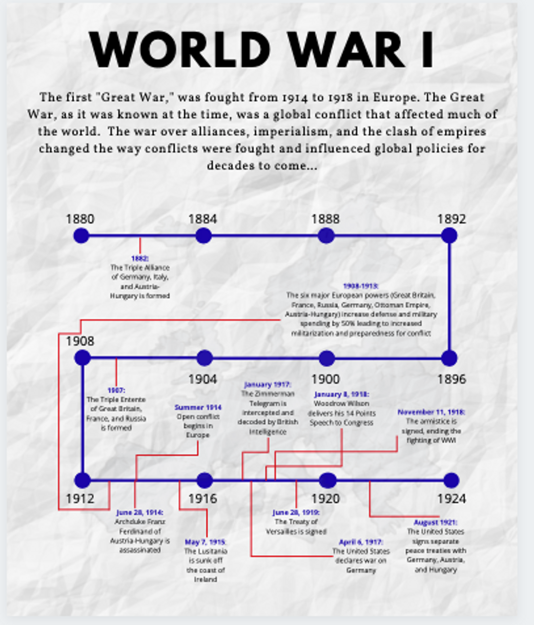 World War I Reading Unit and Worksheets