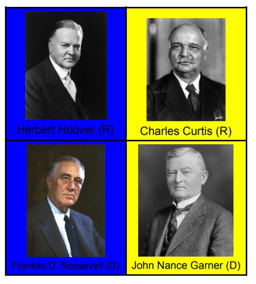 Presidential Bundle - Amped Up Learning